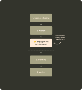 Retirement Planning - Root Financial - Fiduciary Financial Planners