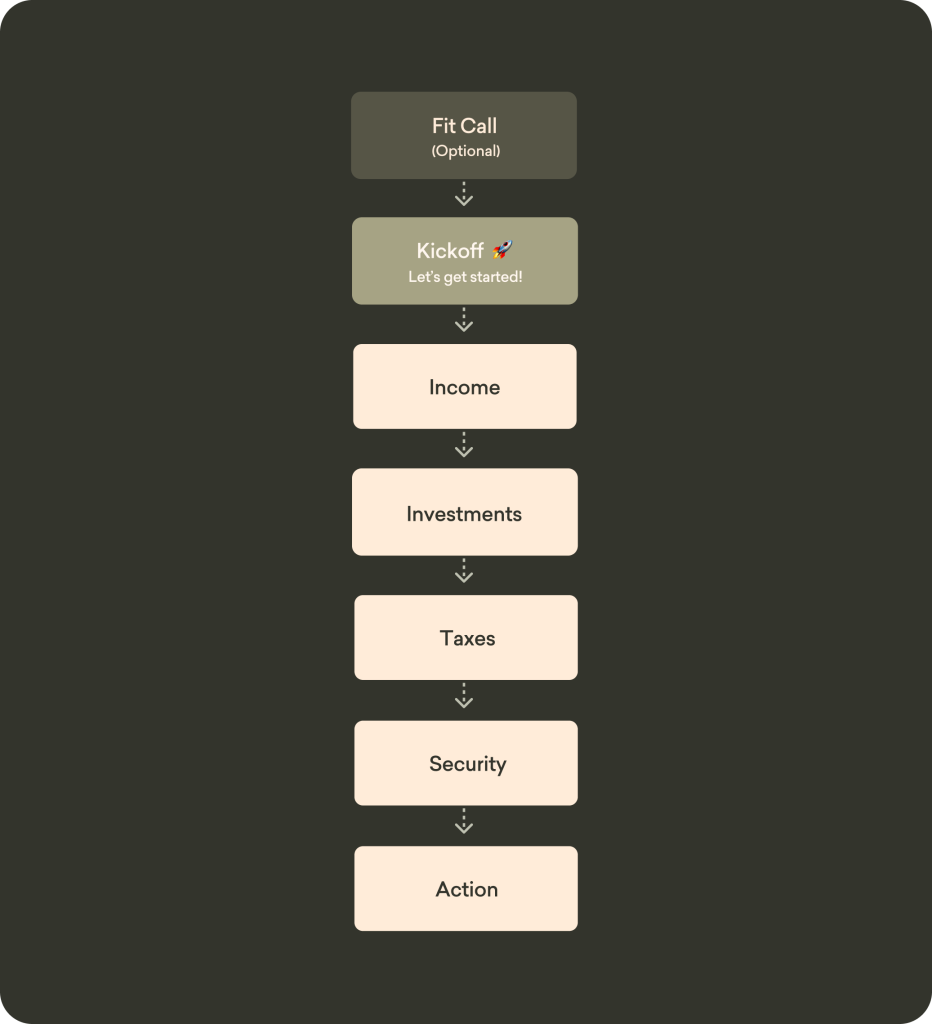 Retirement Planning - Root Financial - Fiduciary Financial Planners